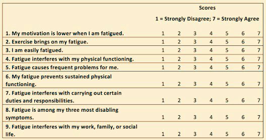 20 Scales and Measurements Used in Physiotherapy ( Part 2) - PT Master ...