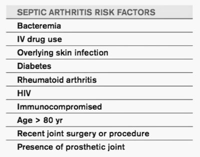 Symptoms and Risk Factors of Septic Arthritis - PT Master Guide