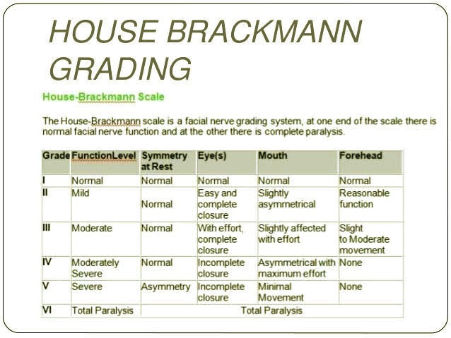 Facial Nerve Grading System or House-Brackmann Grading System - PT ...